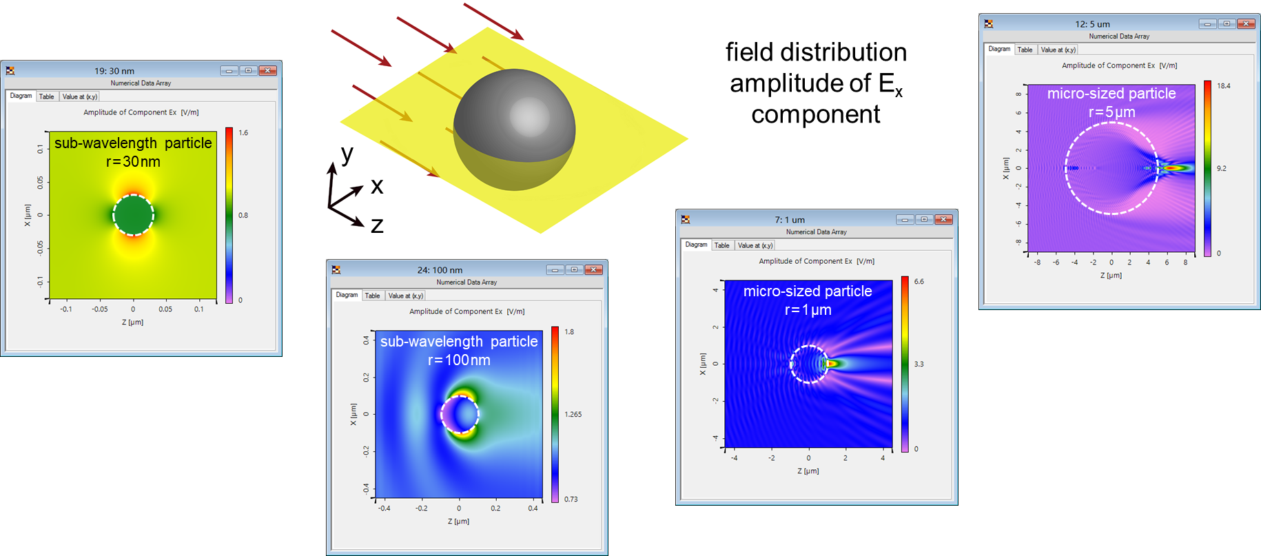 Mie Solution to Maxwell’s Equations - LightTrans